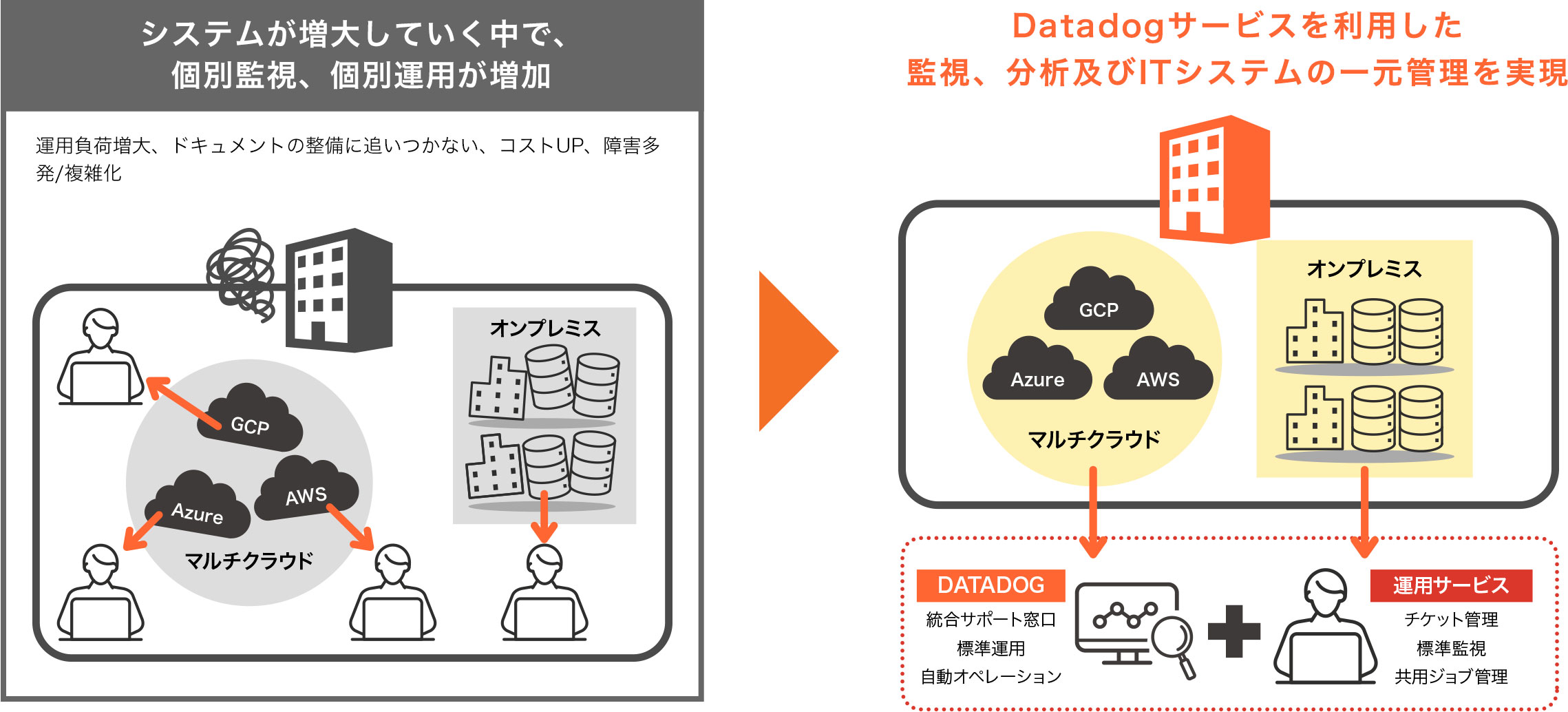 MSPサービス：Service | OSCOM 株式会社アウトソーシングコミュニケーションズ